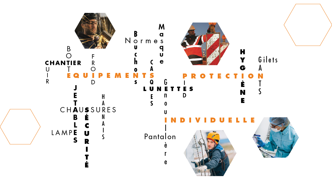 Présentation E.P.I - FIL'UP